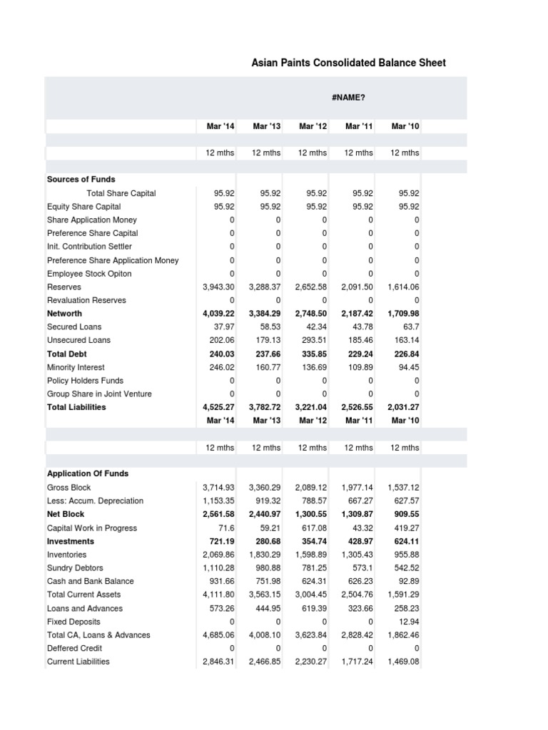 Balance Sheet of Asian Paints | PDF