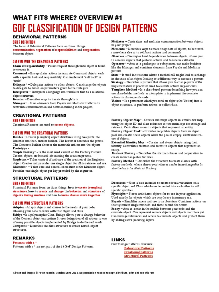 Design Patterns Cheat Sheet Class Computer Programming Method Computer Programming 1599