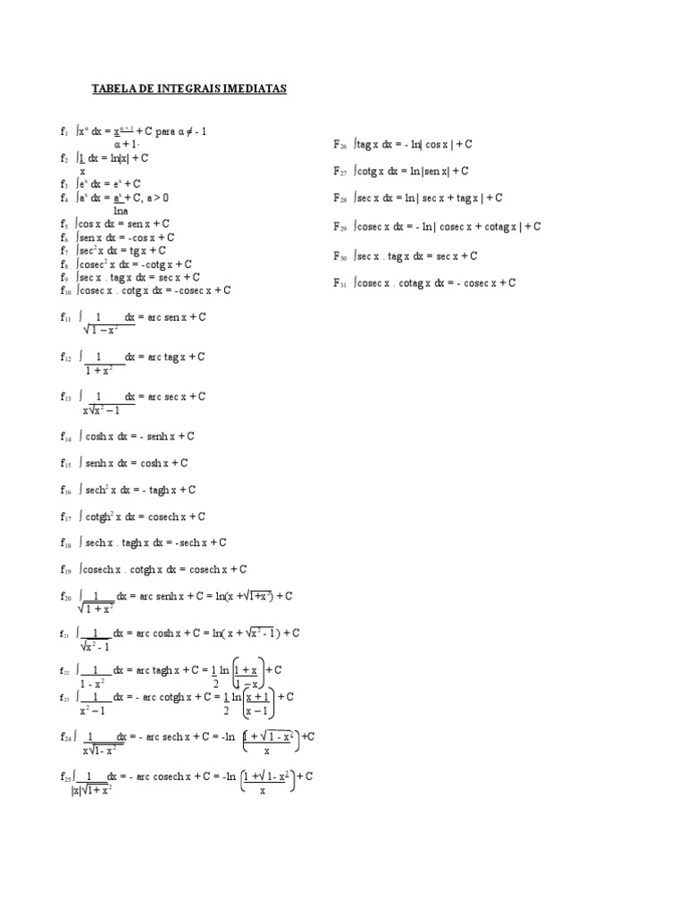 Tabela de Integrais Imediatas | PDF | Teaching Methods & Materials ...