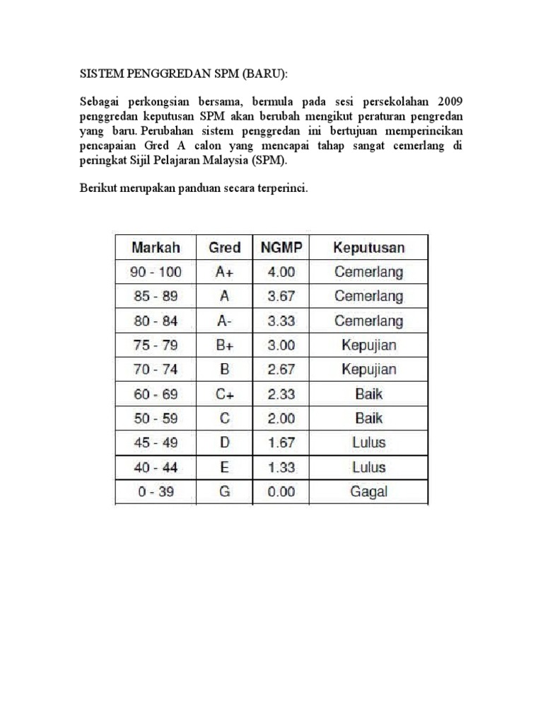 Sistem Gred SPM | PDF