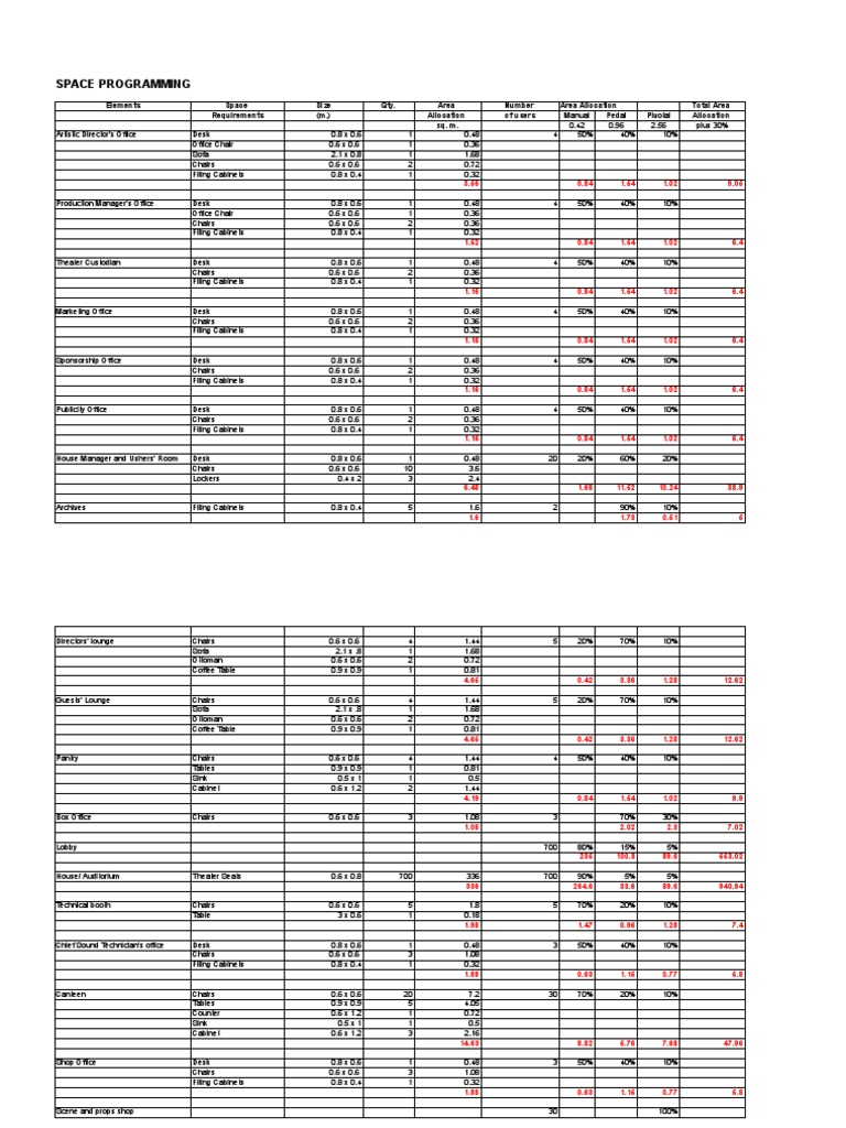 Space Programming | Desk | Performing Arts