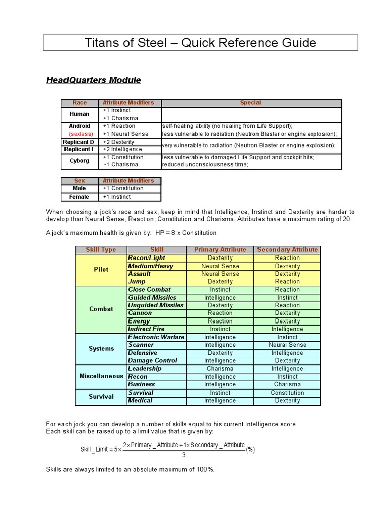 TOS Quick Guide | PDF | Military Equipment | Military Technology