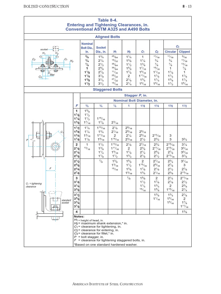 Bolt Tightening Clearance Guidelines | PDF