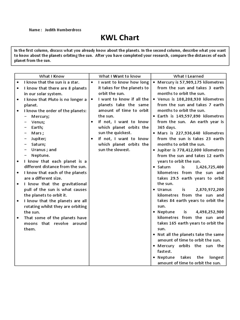 KWL Chart | PDF | Social Science | Young Adult