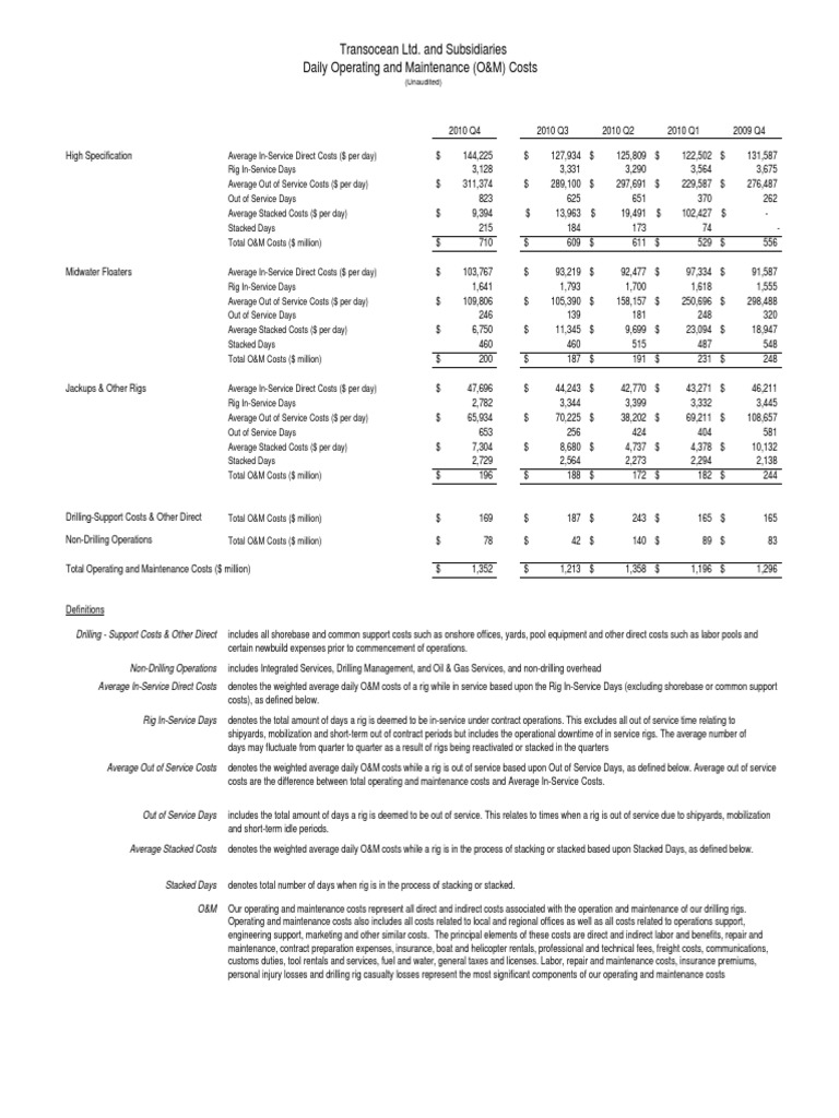 Daily Operating and Maintenance (O&M) Costs | PDF | Drilling Rig ...