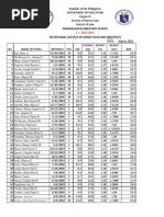 Nutritional Status Template With Auto-Compute Age and BMI | PDF ...