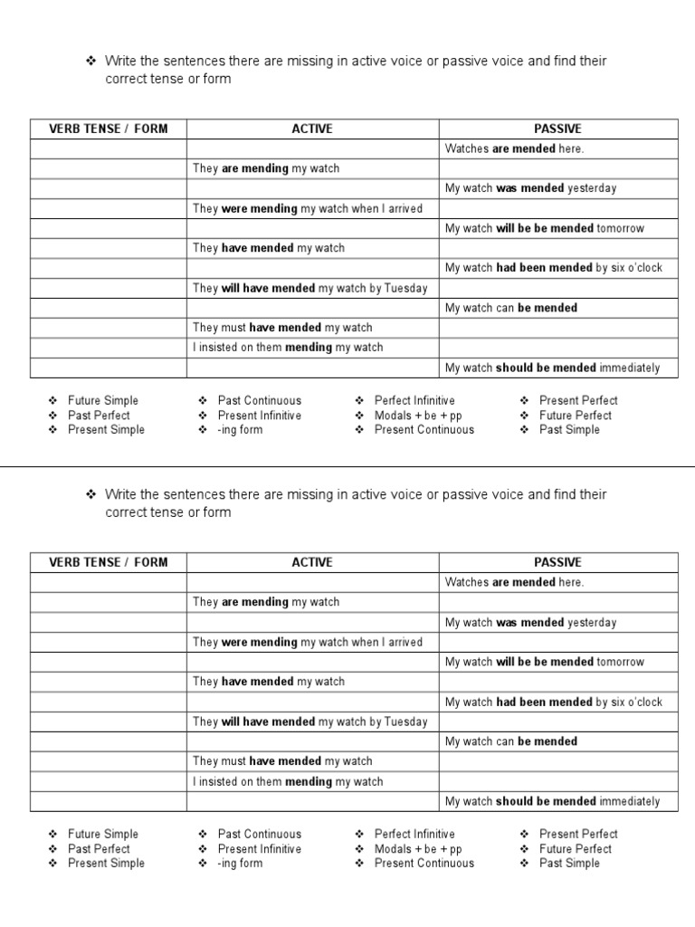 Chart Passive Verb Tenses | PDF | Perfect (Grammar) | Verb
