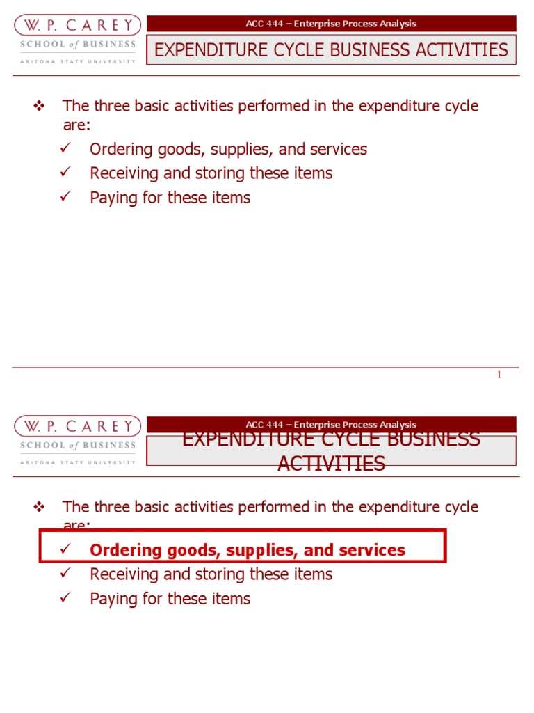 Expenditure Cycle Business Activities | PDF | Inventory | Accounts Payable