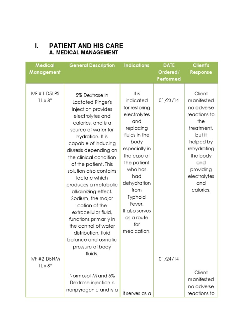 TABLES, PATIENT and his care, NCP.docx | Dehydration | Nutrition