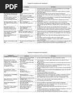 Concept Map | PDF | Nausea | Pain