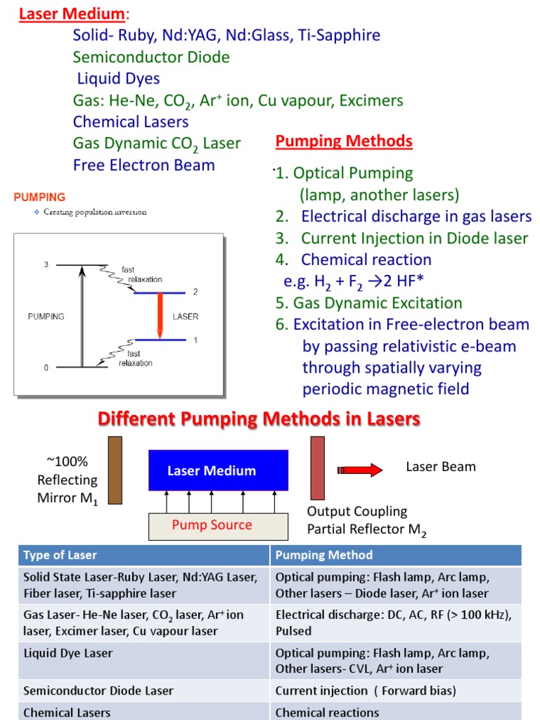 Pumping Mechanisms | Laser | Ionization