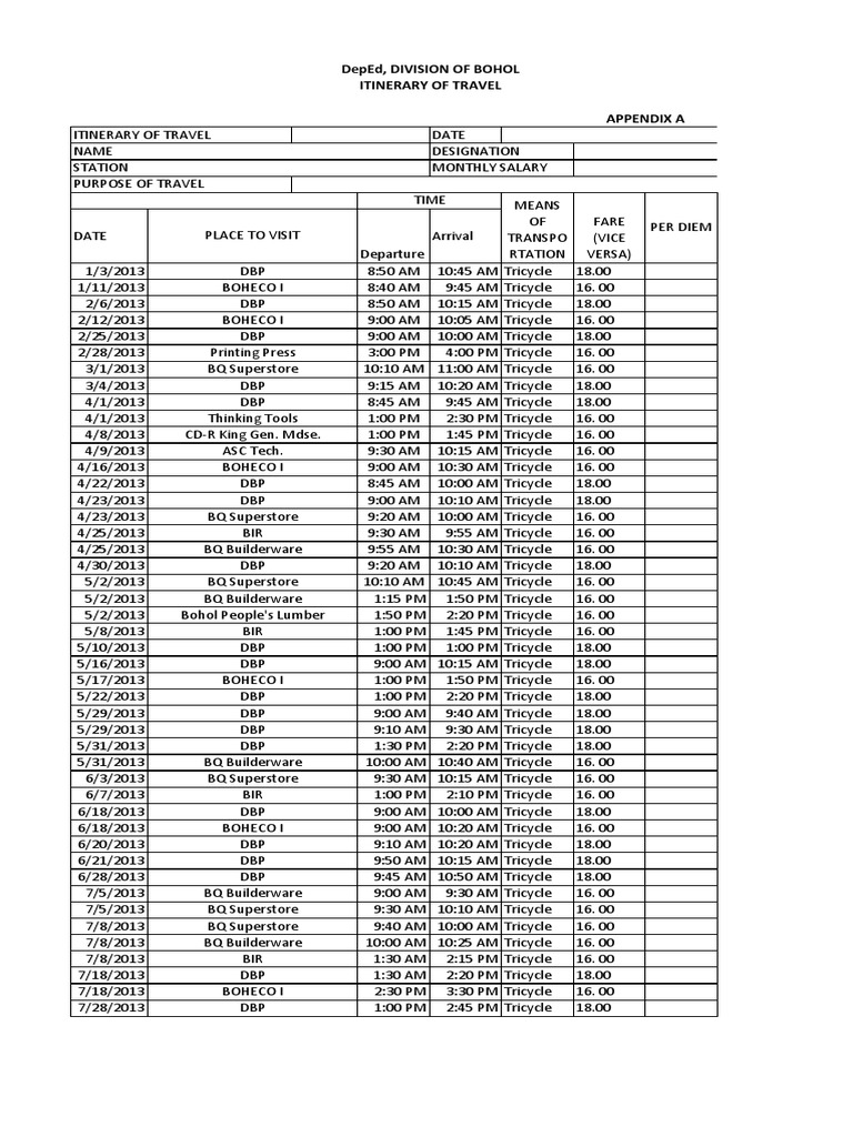 Deped, Division of Bohol Itinerary of Travel Appendix A | PDF