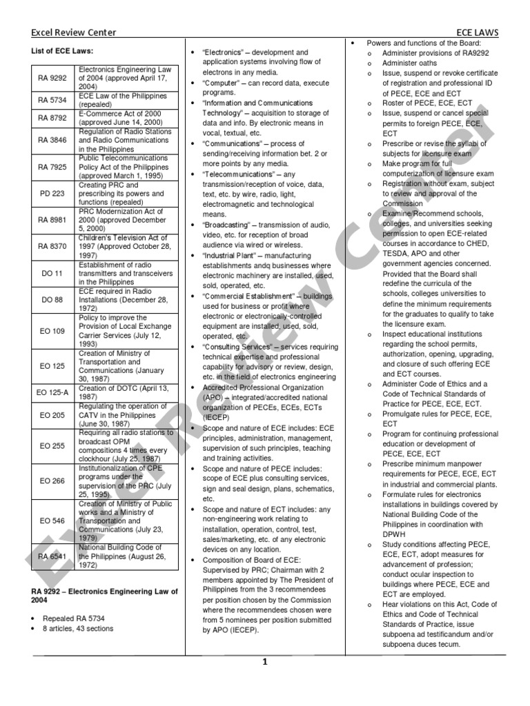 ECE Laws | Licensure | Radio