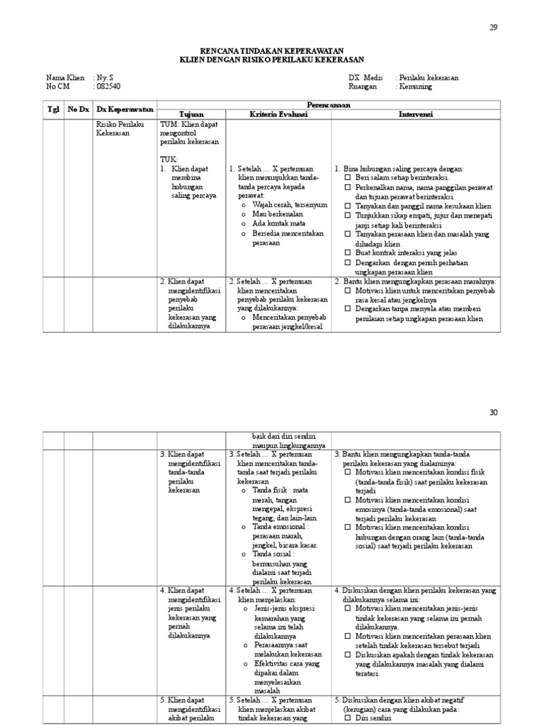Intervensi Perilaku Kekerasan | PDF