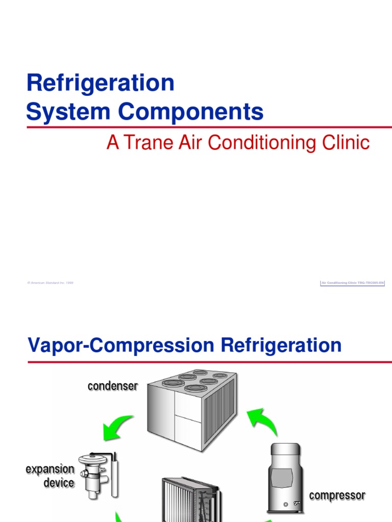 A Trane Air Conditioning Clinic - Refrigeration System Components | PDF ...