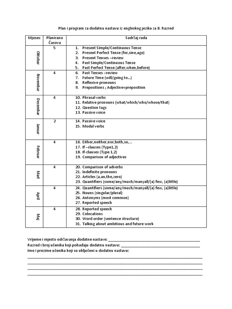 Plan I Program Za Dodatnu Nastavu Iz Engleskog Jezika Za 9 | PDF