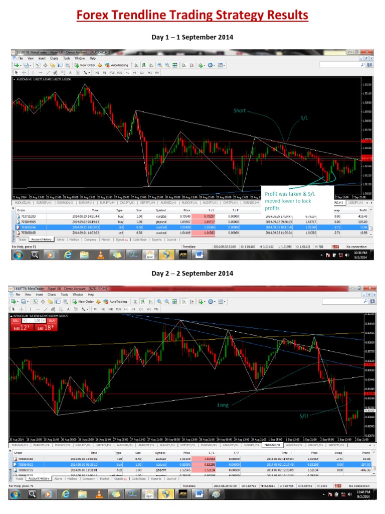Forex Trendline Trading Strategy Results | PDF
