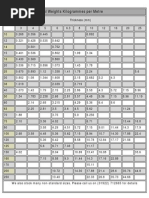 Us Rebar Size Chart | PDF