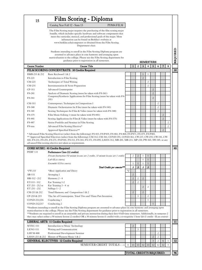 Film Scoring Diploma | PDF | Film Score | Academic Term