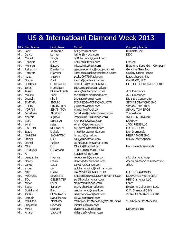 Us International Diamond Week August 2013 Buyers List | PDF