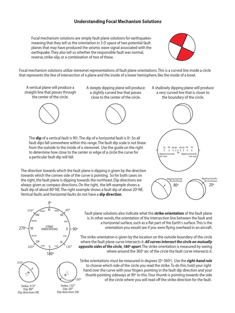 focal_mechanisms.pdf | Fault (Geology) | Earthquakes