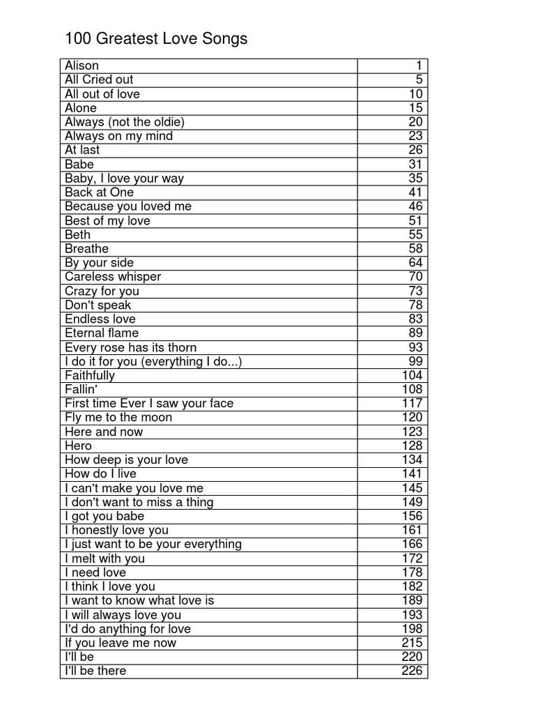 100 Greatest Love Songs | PDF