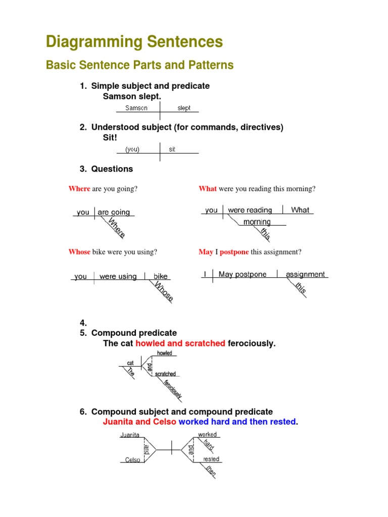 Diagramming Sentences Hand-Out 1 | PDF | Adverb | Preposition And ...