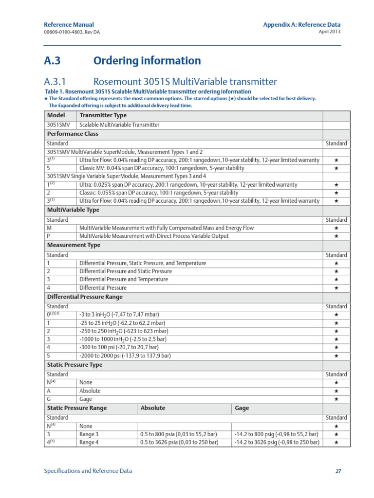 3051 SMV | PDF | Pressure Measurement | Pipe (Fluid Conveyance)
