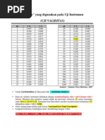 Tabel Nilai R Tabel Validitas | PDF