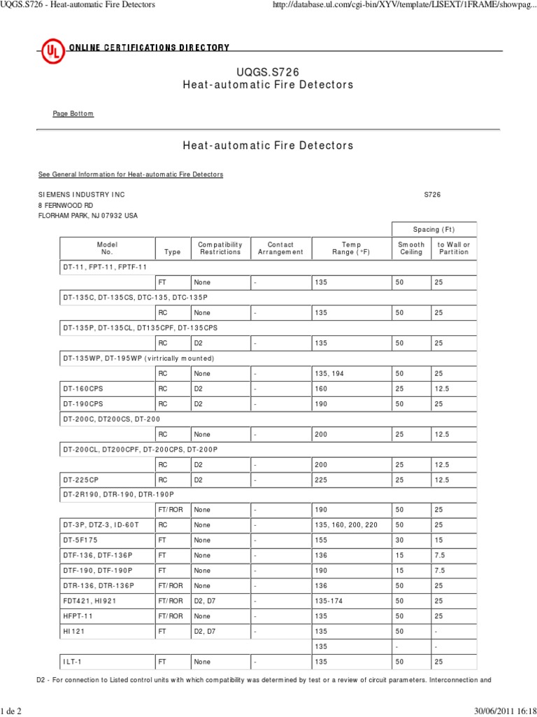 FPT-11_DT-11_HFPT-11 UL | Copyright | Patent