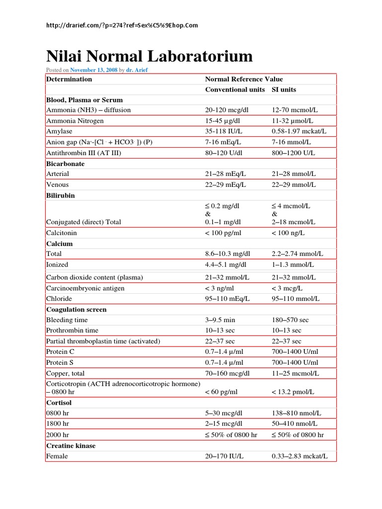 Nilai Normal Laboratorium | PDF