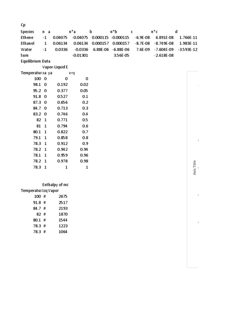 Excel Calculation on Distillation of Ethanol/water