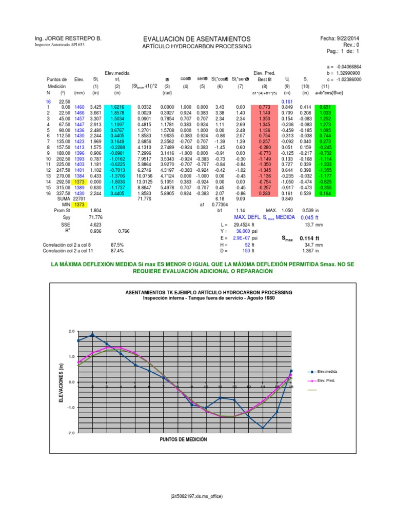 Cálculo API 653 Asentamientos TK - R2009-11 | PDF