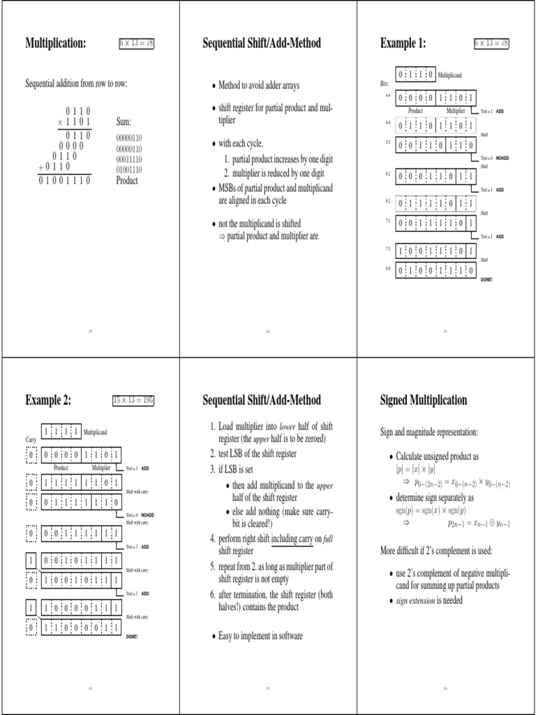 Sequential Shift Add-Method | PDF | Multiplication | Theory Of Computation