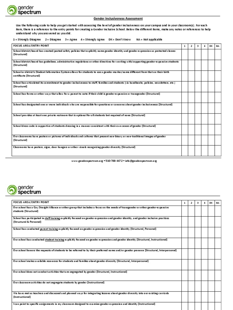 Gender Spectrum - Gender Inclusiveness Assessment | Gender | Ethnicity ...