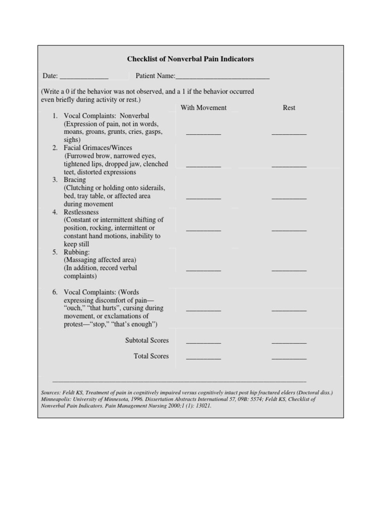 Checklist of Nonverbal Pain Indicators | PDF | Pain | Intensive Care Unit