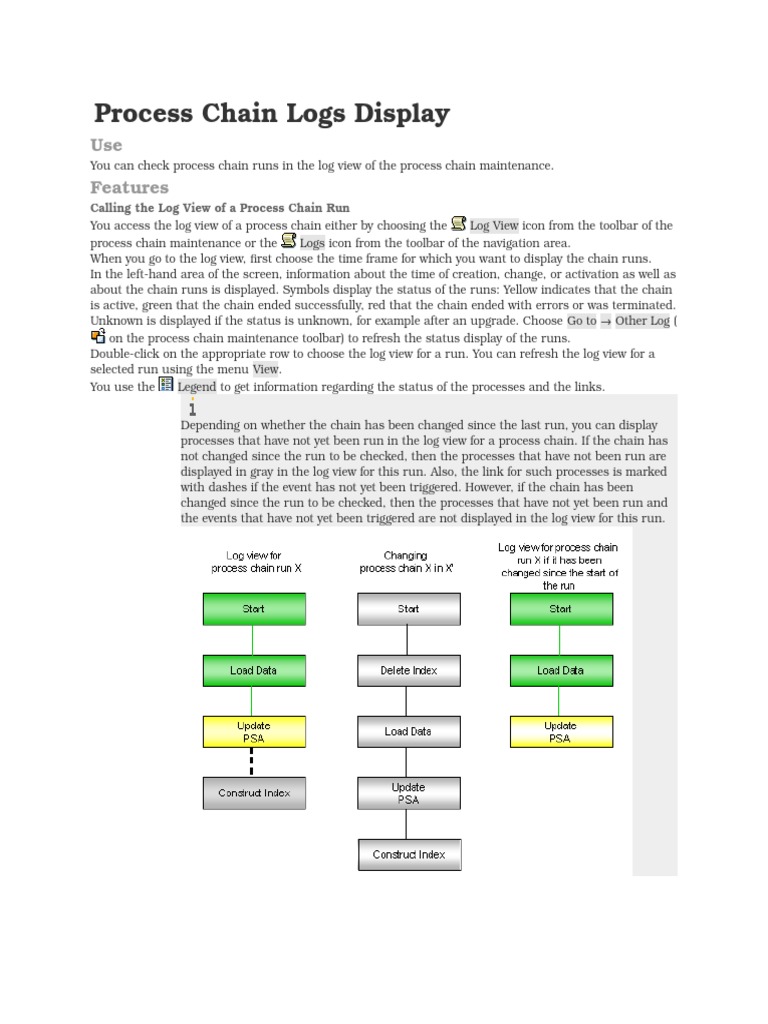 Process Chain Logs Display | PDF | Tab (Gui) | Icon (Computing)