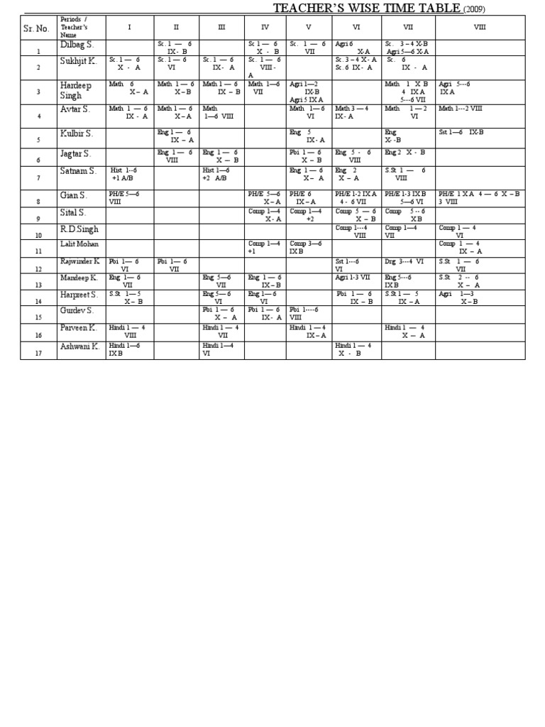 Teacher | PDF