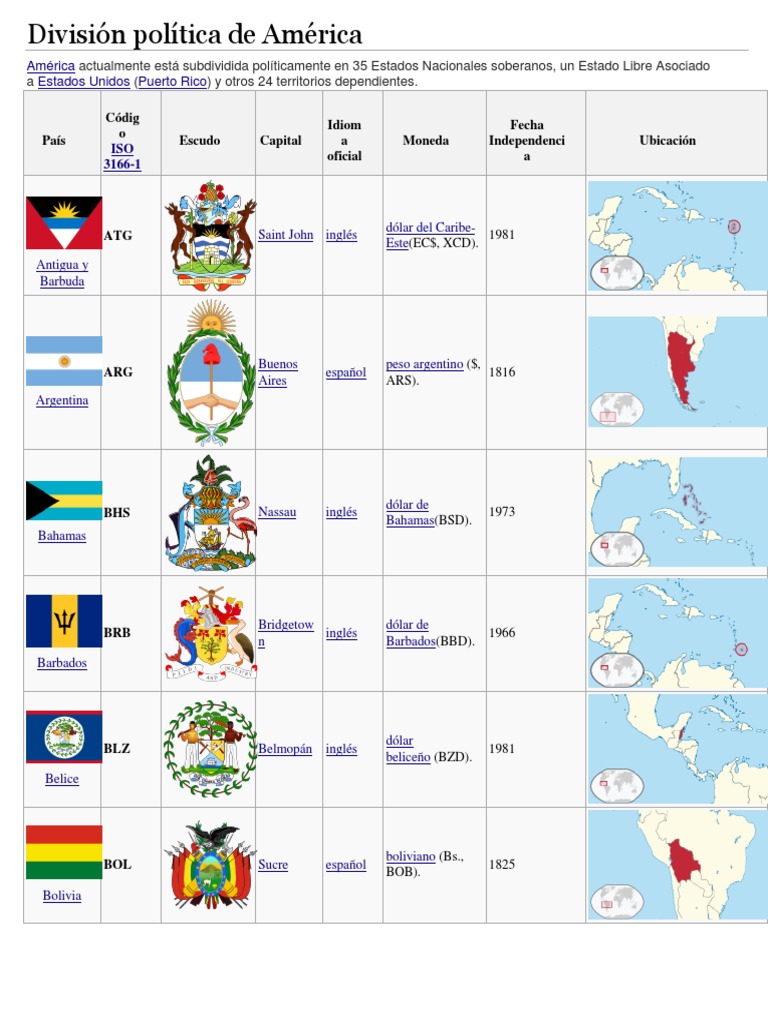 División Política de América | PDF | Américas | Dólar de los Estados Unidos