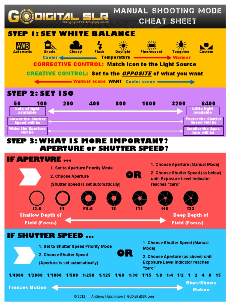 Manual Mode Cheat Sheet | PDF | Shutter Speed | Shutter (Photography)