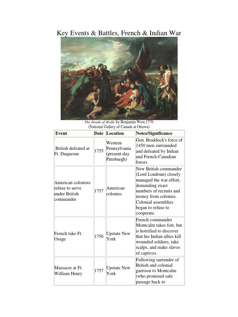 APUSH French and Indian War Notes | PDF | French And Indian War ...