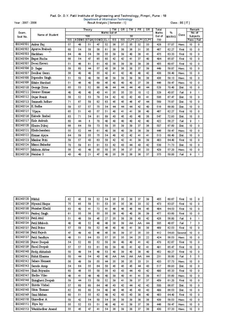 Ready Result Analysis Format | PDF | Information Technology | Computing