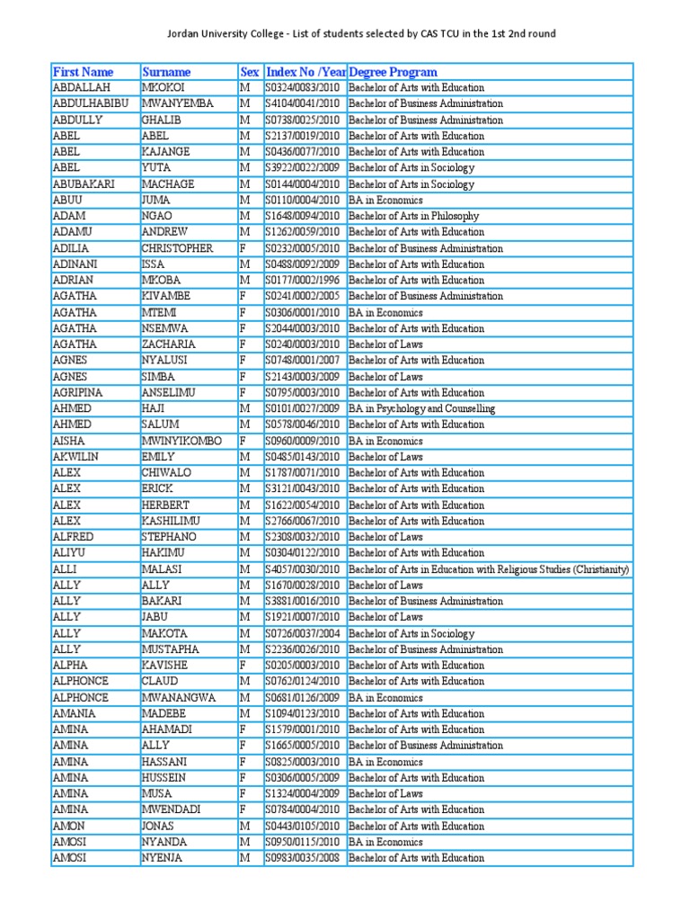 TCU 1st & 2nd Round Student Selections | PDF | Academic Degree | Science