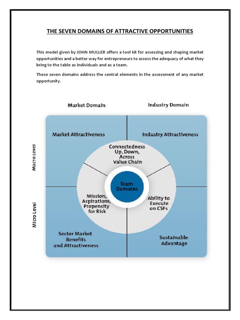 7 Domains | PDF | Retail | Exports
