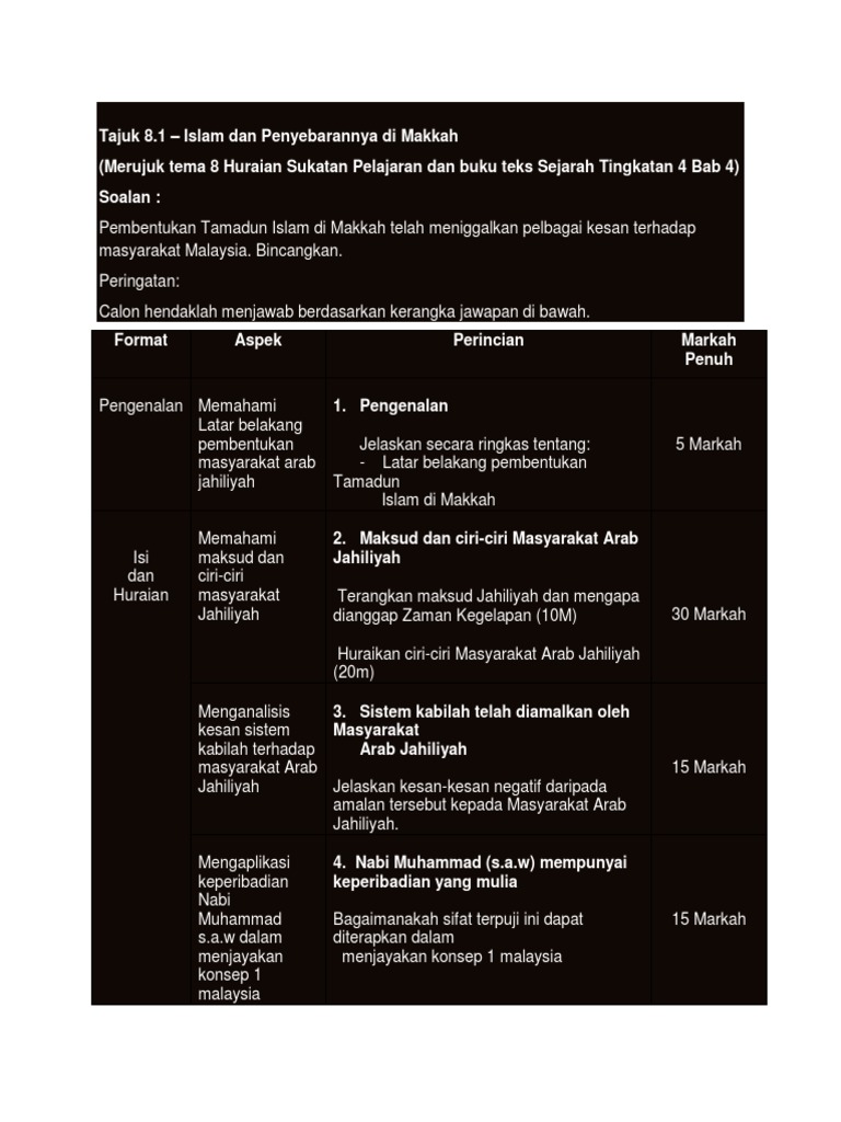 Sejarah Paper 3 | PDF