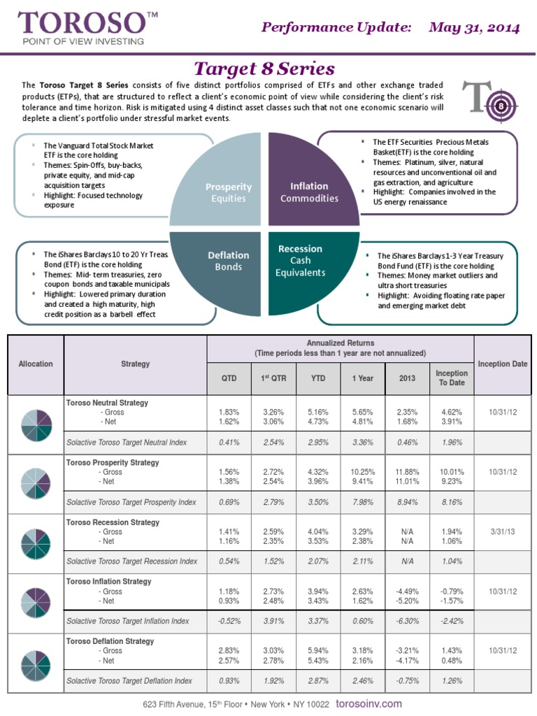 Target 8 Income Series | PDF | Exchange Traded Fund | Stock Market Index