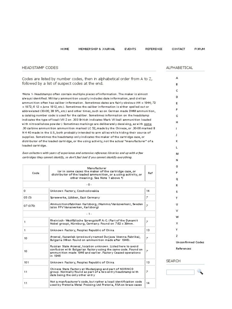 Ammunition Headstamp Codes | PDF | Military Technology | Firearms