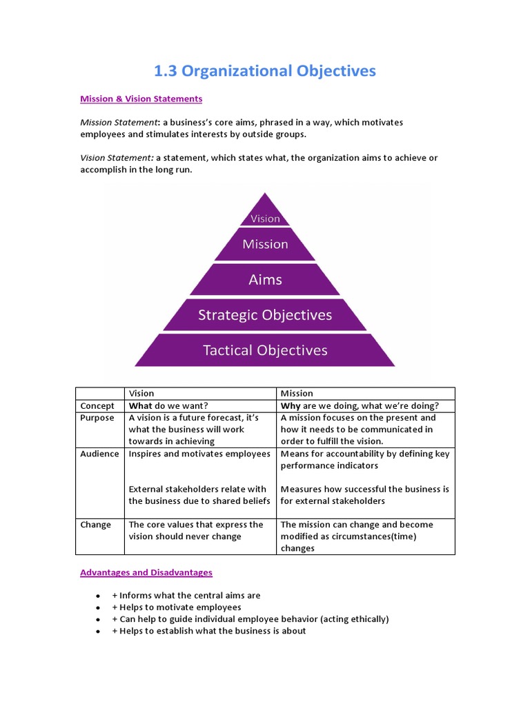 1.3 Organizational Objectives Notes | Corporate Social Responsibility ...