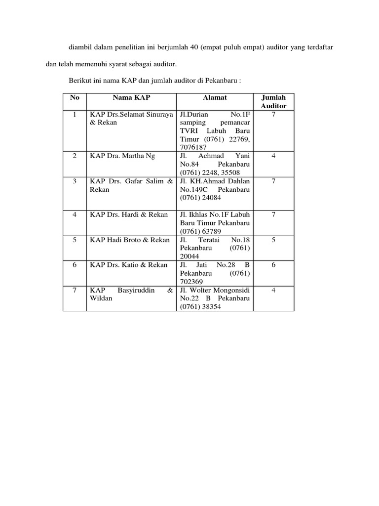 Daftar Nama Kap | PDF | Kesehatan Holistik