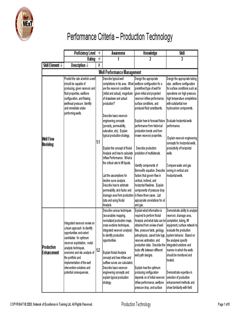 Production Technology | PDF | Hydraulic Fracturing | Petroleum Reservoir